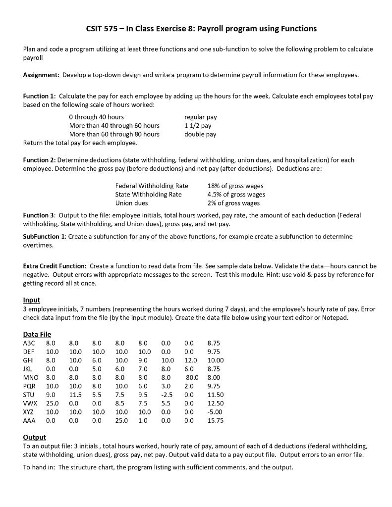 Solved Csit 575 In Class Exercise 8 Payroll Program Using 
