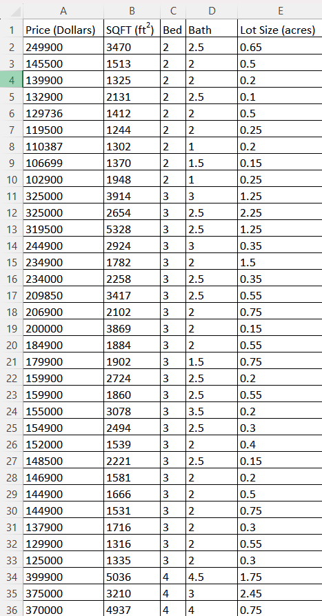 Solved Calculate central and dispersion measurements for | Chegg.com