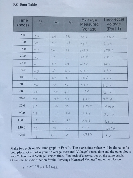 Solved Lab 6: RC Time Constant Discharge To understand the | Chegg.com