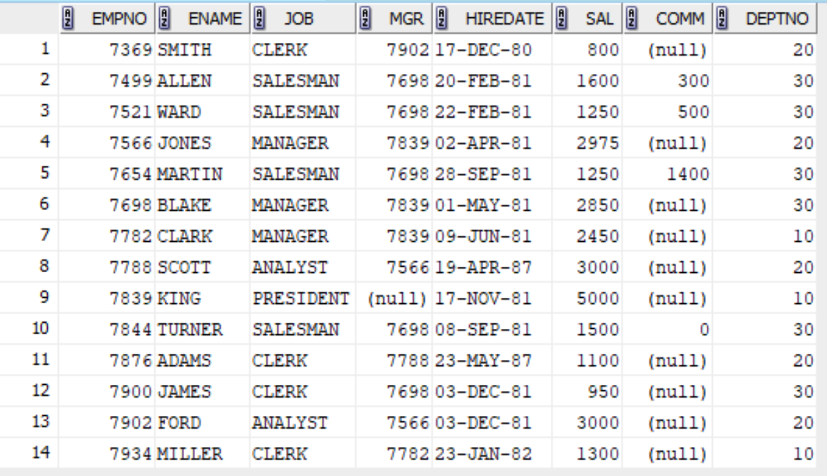 SQL STATEMENT from emp.sql DROP TABLE salgrade; DROP | Chegg.com