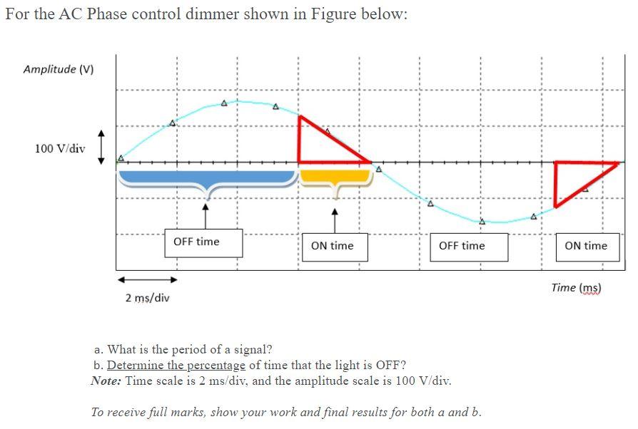 Solved For the AC Phase control dimmer shown in Figure | Chegg.com