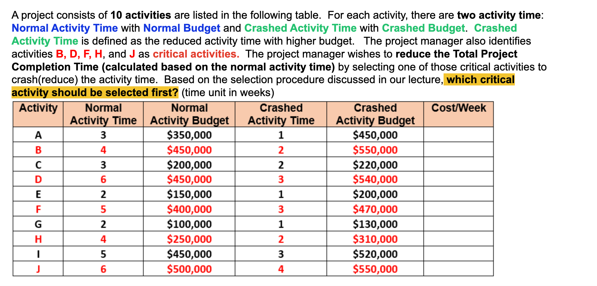 Solved A project consists of 10 activities are listed in the | Chegg.com