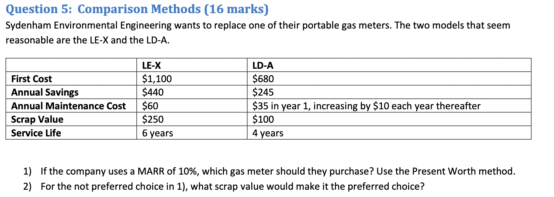 Solved Question 5: Comparison Methods (16 marks) Sydenham | Chegg.com