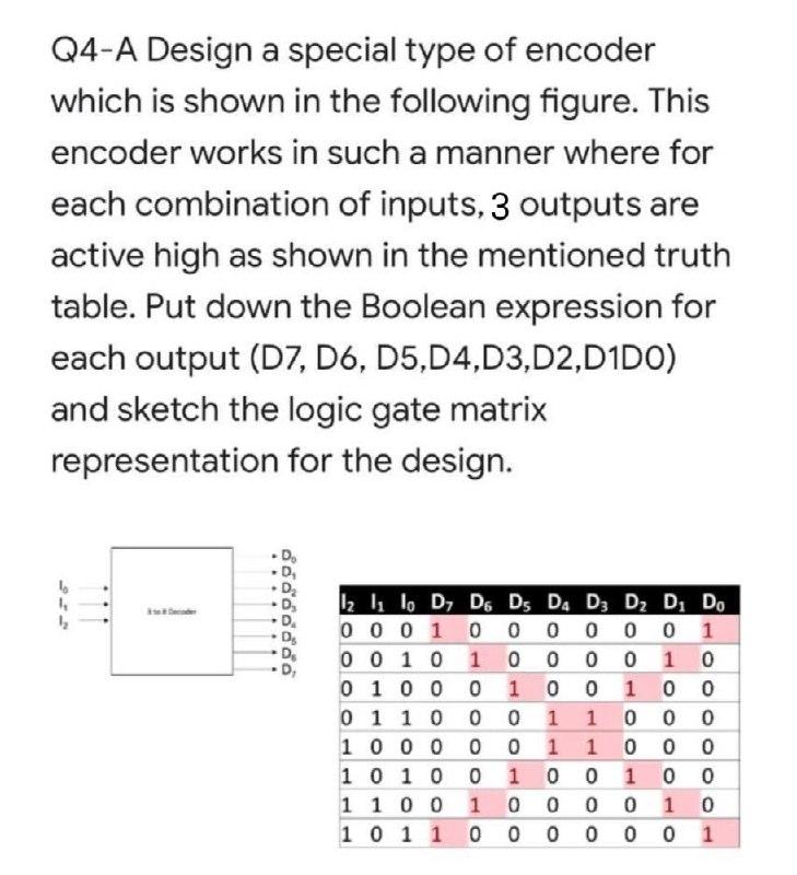 Solved Q4-A Design a special type of encoder which is shown | Chegg.com