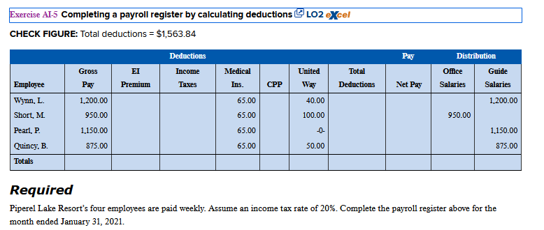 Solved Exercise AI-5 ﻿Completing a payroll register by | Chegg.com