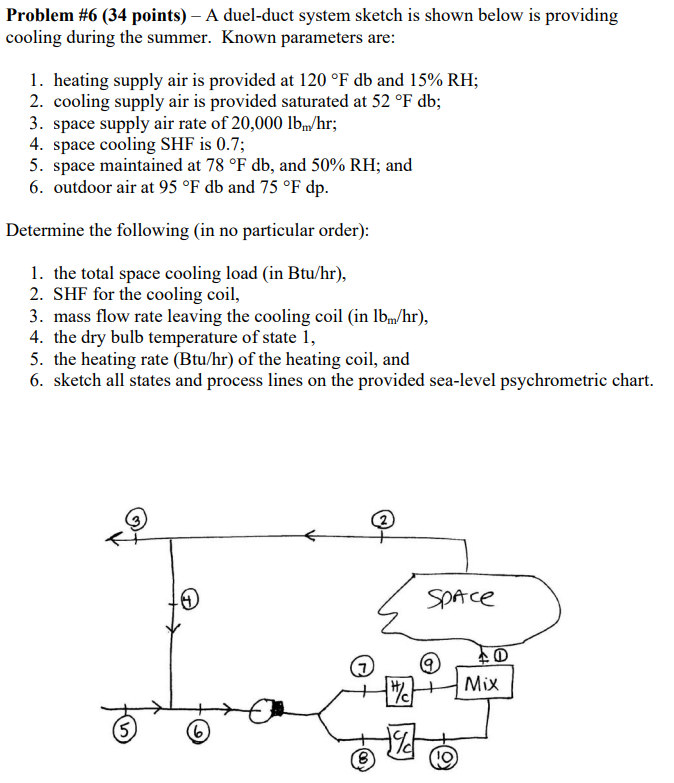 Solved Problem \#6 (34 points) - A duel-duct system sketch | Chegg.com