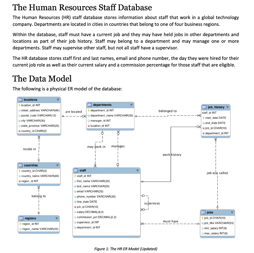The Human Resources Staff Database The Human | Chegg.com