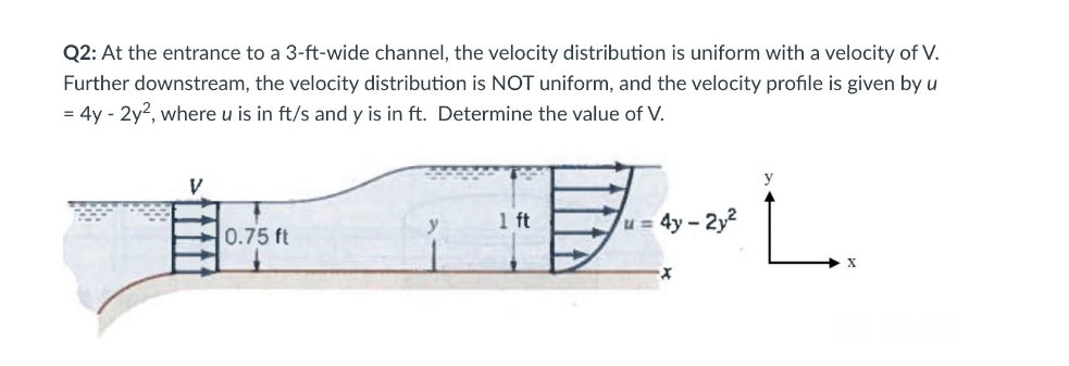 Solved Q2: At the entrance to a 3-ft-wide channel, the | Chegg.com