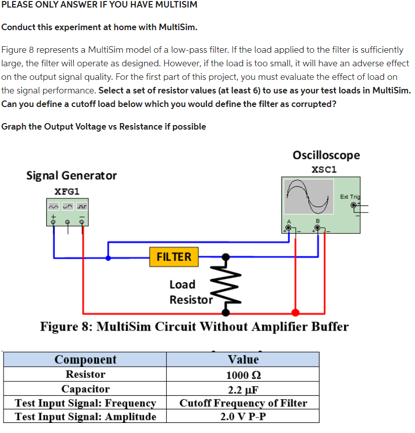 PLEASE ONLY ANSWER IF YOU HAVE MULTISIM Conduct this | Chegg.com