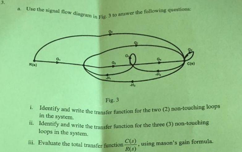 Solved 3 A Use The Signal Flow Diagram In Fig 3 To Answer 