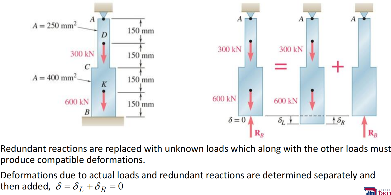 Solved code class="asciimath">Redundant reactions are | Chegg.com
