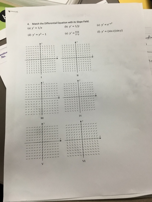 Solved Match the Differential Equation with its Slope Field. | Chegg.com