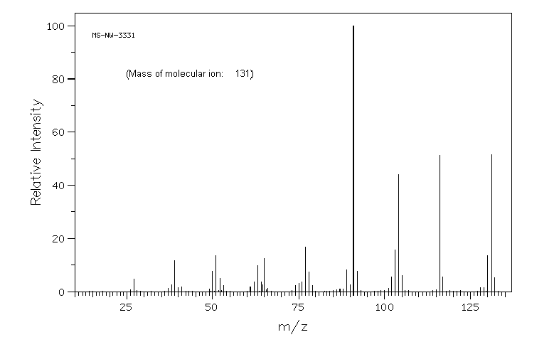 Solved The molecular formula of the unknown is C9H9 N. | Chegg.com