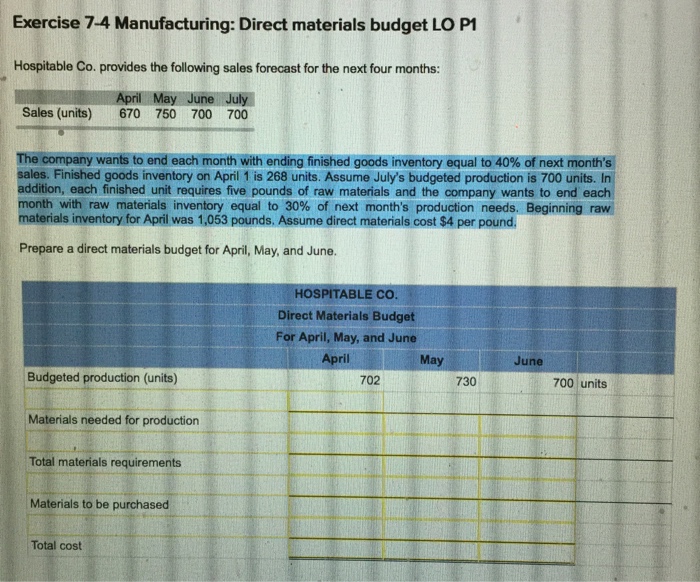 Solved Exercise 7-4 Manufacturing: Direct materials budget | Chegg.com