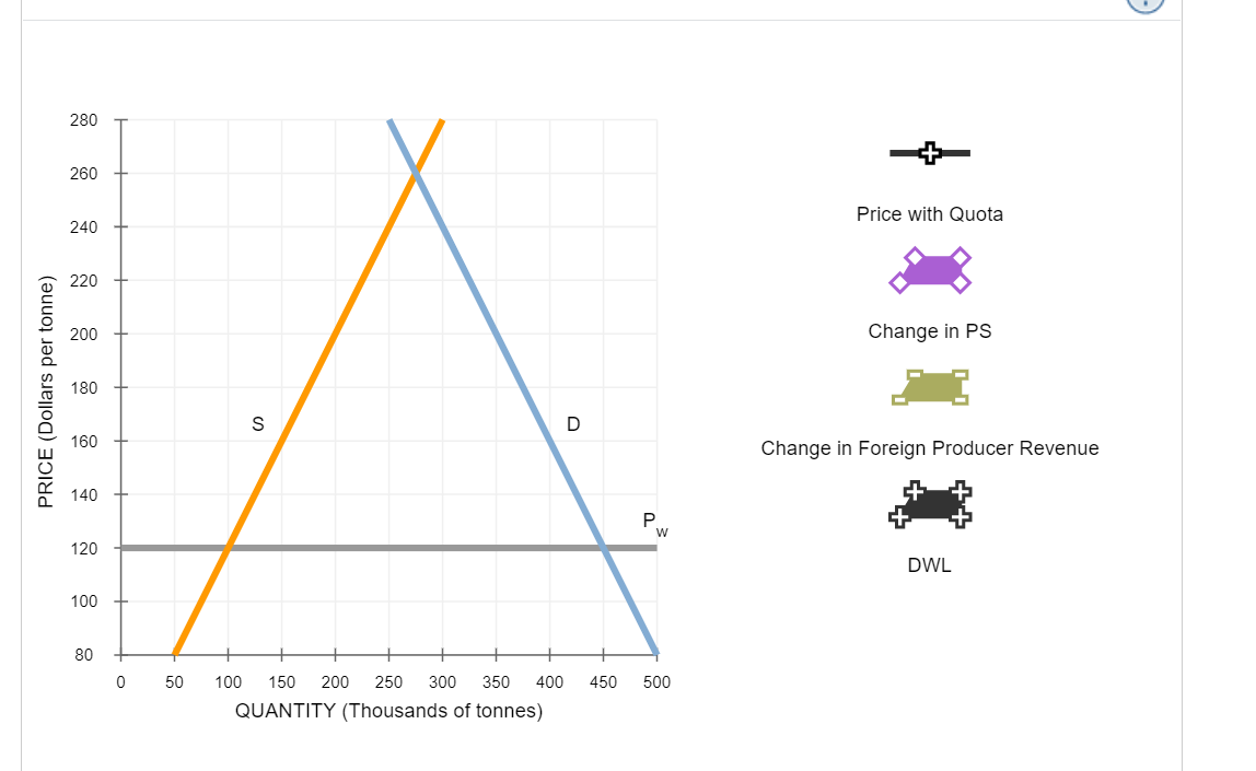 Solved Use the black line (plus symbol) to indicate the | Chegg.com