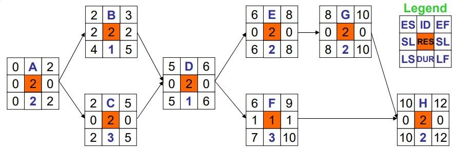 Solved Based on the network diagram and associated cost | Chegg.com