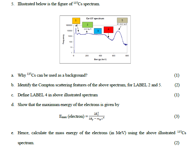 5. Illustrated below is the figure of 137Cs spectrum. | Chegg.com
