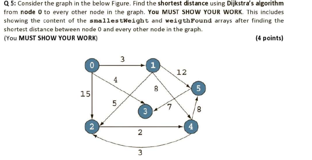 Solved Q 5: Consider the graph in the below Figure. Find the | Chegg.com