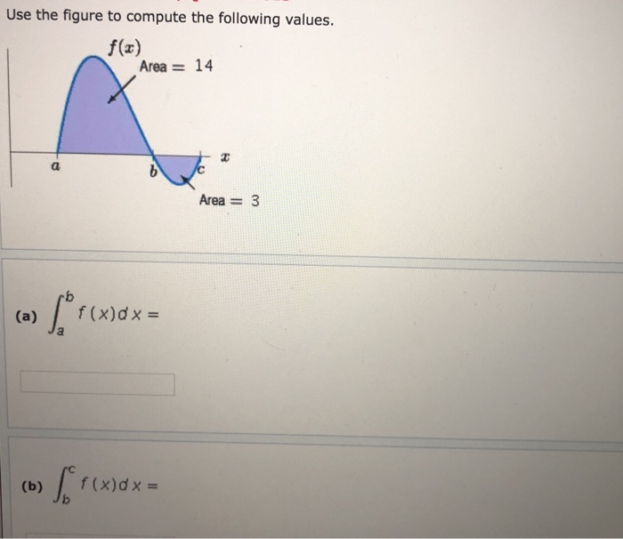 Solved Use the figure to compute the following values f(x) | Chegg.com