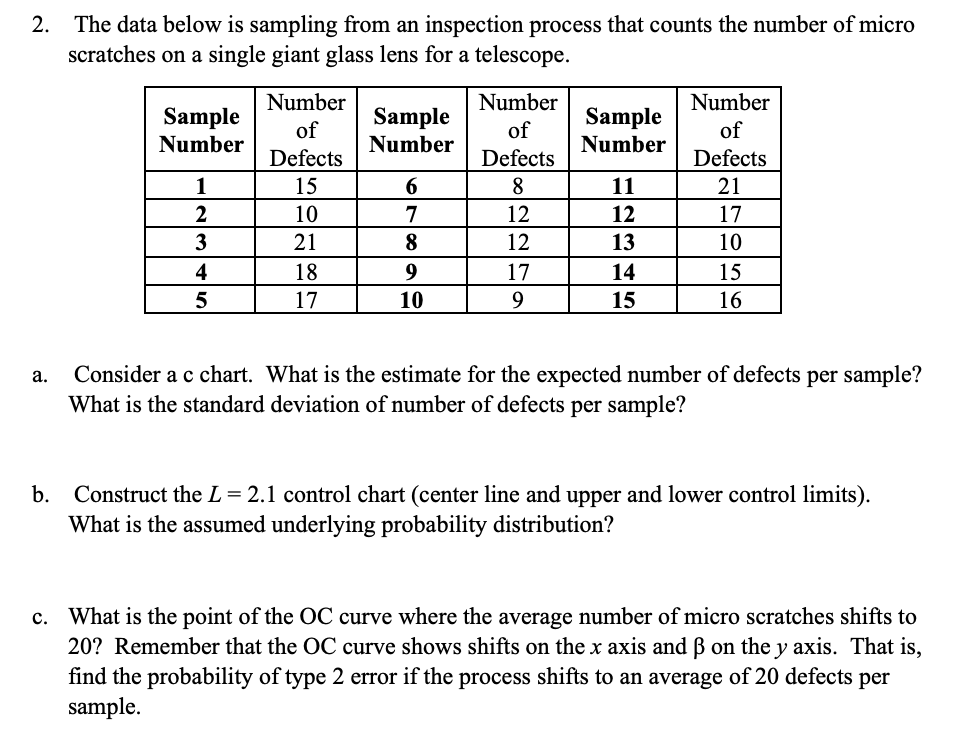 Solved 2. The data below is sampling from an inspection | Chegg.com