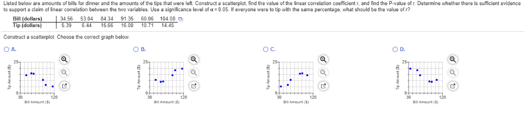 Solved 1. choose a scatter plot 2. Determine null and | Chegg.com