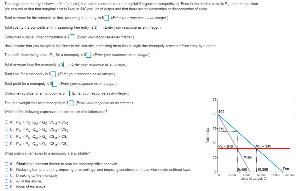 Solved under competition. The diagram on the right shows a | Chegg.com