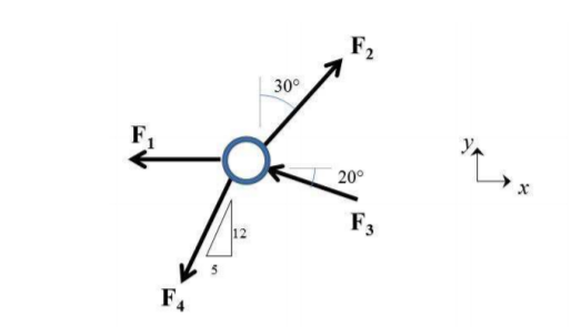 Solved 1. Four forces are applied to the ring as shown in | Chegg.com