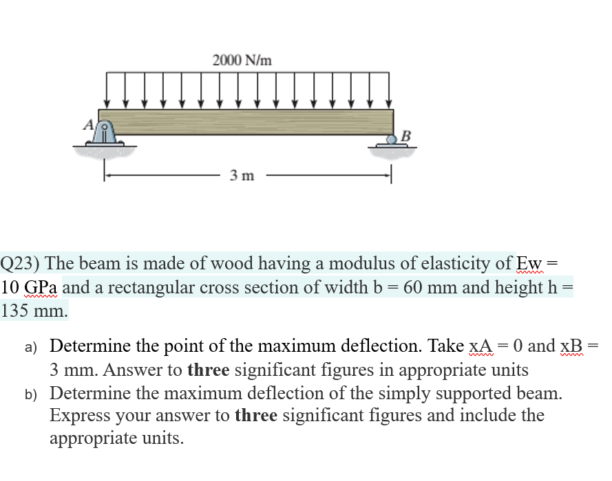 Solved Q23) The beam is made of wood having a modulus of | Chegg.com