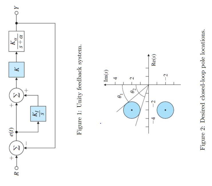 Solved Suppose you are to design a unity feedback controller | Chegg.com Solved Suppose you are to design a unity feedback controller | Chegg.com