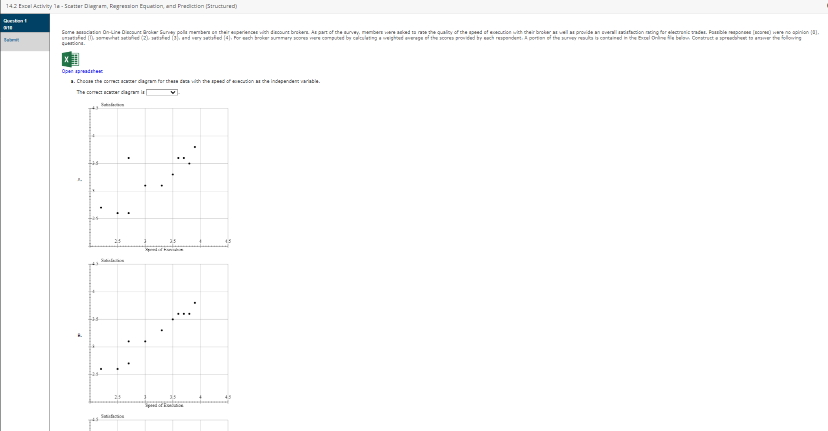 Solved a. Choose the correct scatter diagram for these | Chegg.com