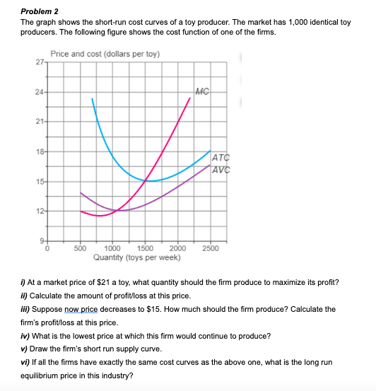 Solved Problem 2 The graph shows the short-run cost curves | Chegg.com