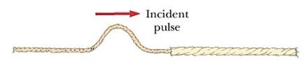 Solved A pulse moves from a light string to a heavy string | Chegg.com