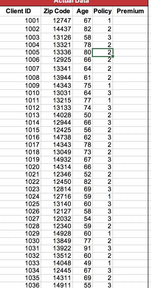 Solved 1 Calculate the insurance premium values for Columns | Chegg.com