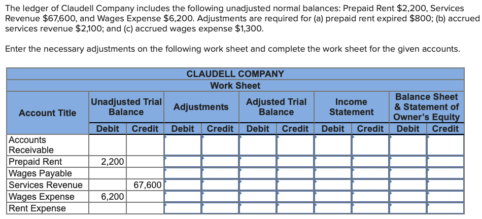 Solved The ledger of Claudell Company includes the following | Chegg.com
