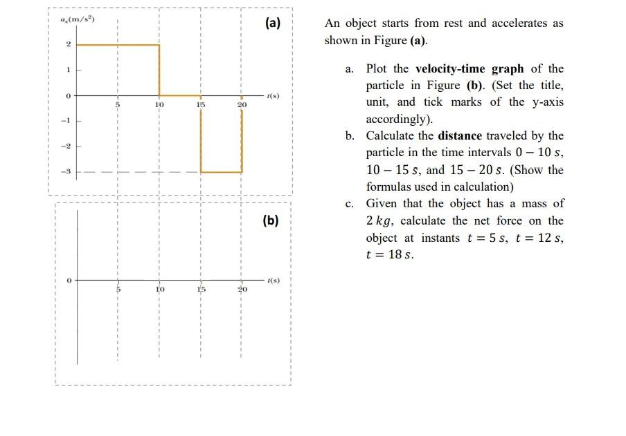 Solved An Object Starts From Rest And Accelerates As Shown