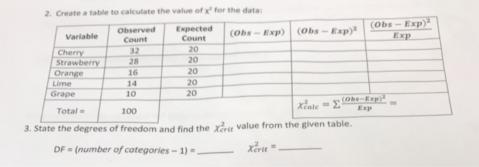Solved Scenario 3: Hypothesis Test for Multiple Proportions: | Chegg.com