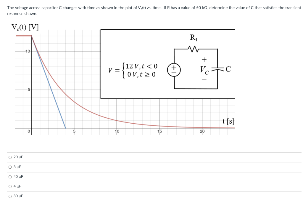 Solved The voltage across capacitor C changes with time as | Chegg.com