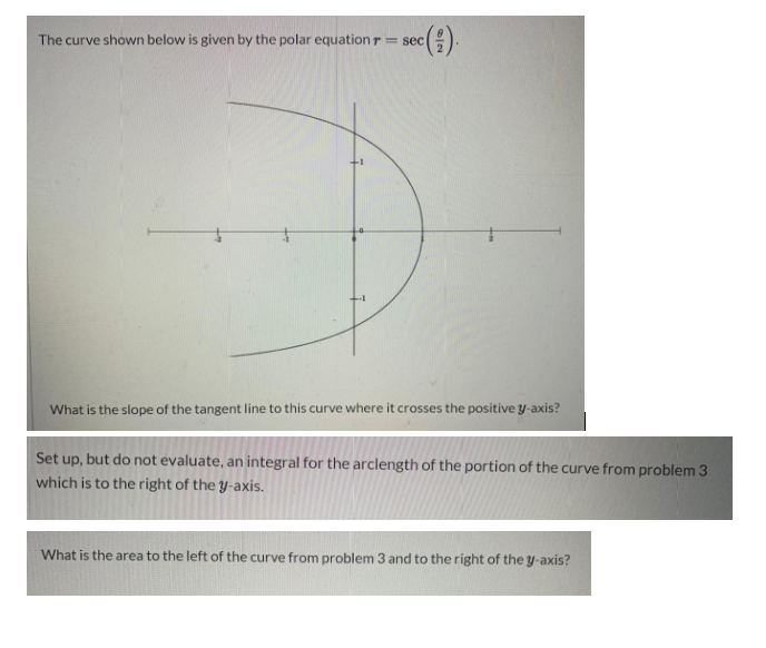 Solved The curve shown below is given by the polar equation | Chegg.com