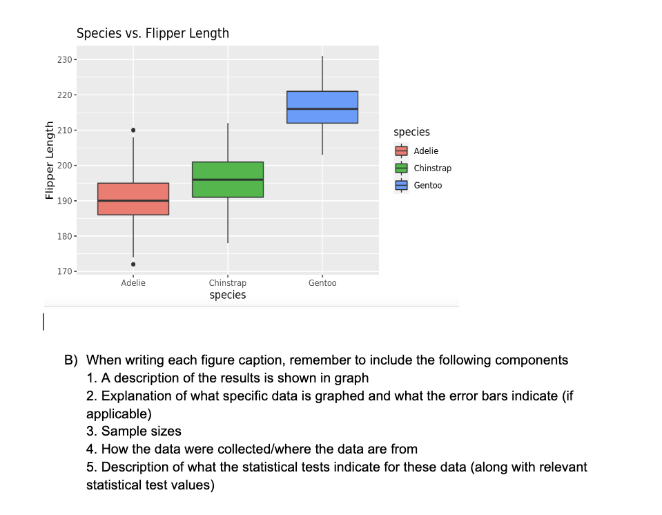 Solved B) When writing each figure caption, remember to | Chegg.com