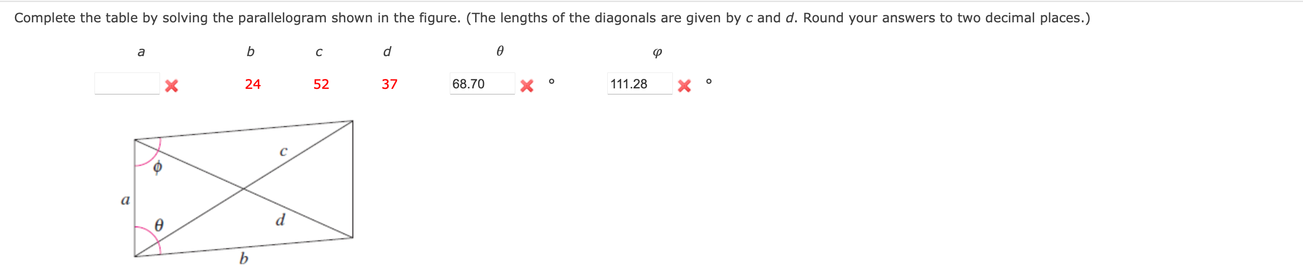 Solved Complete the table by solving the parallelogram shown | Chegg.com