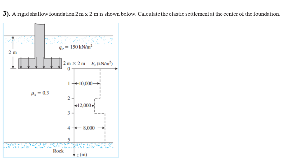 Solved 3). A rigid shallow foundation 2mx2 m is shown below. | Chegg.com