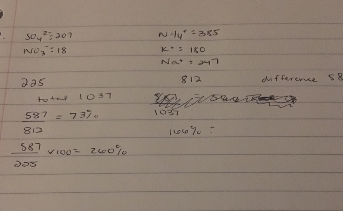 Solved The table below is an example of the charge balance | Chegg.com