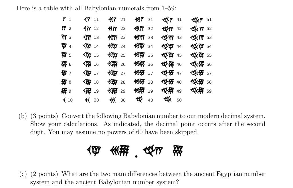 Babylonian Number System