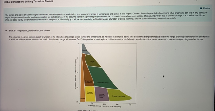 Global Connection: Shifting Terrestrial Biomes B | Chegg.com