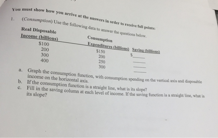 Solved Use the following data to answer the questions below. | Chegg.com