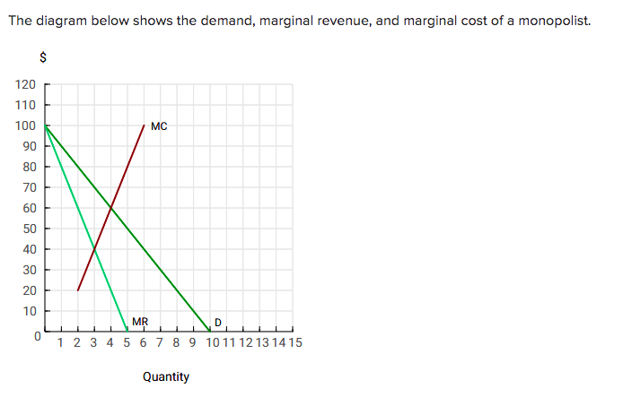 Solved a. Determine the profit-maximizing output and | Chegg.com