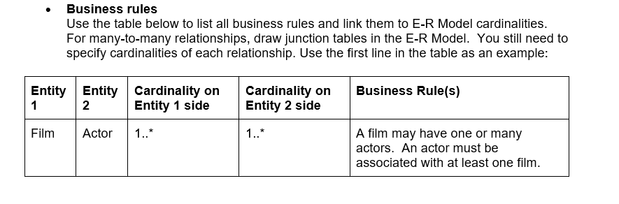 Business rules Use the table below to list all | Chegg.com