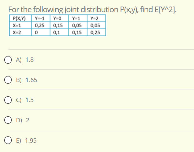 Solved For the following joint distribution P(x,y), find | Chegg.com