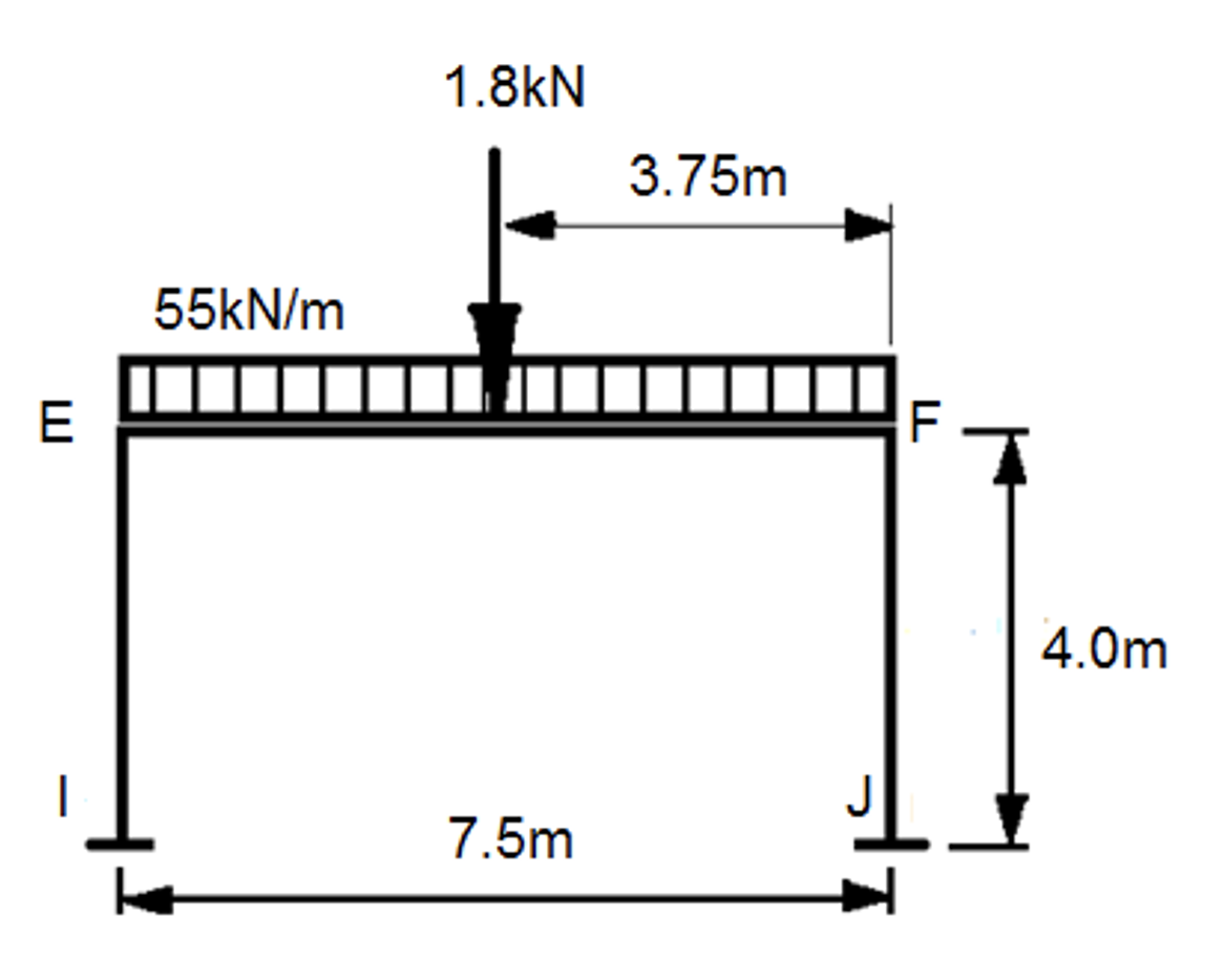 Solved Moment Distribution Method Suppose part of the | Chegg.com