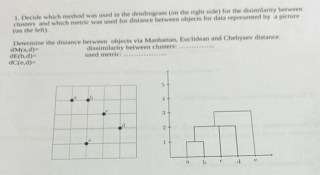 Solved 1. Decide which method was used in the dendrogram (on | Chegg.com